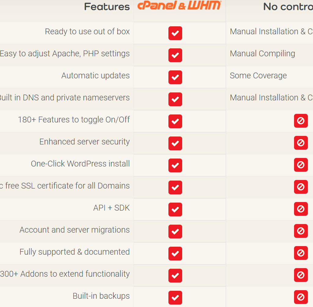 Cheap cPanel License @2 Dollar for Hosting - Licensegallery.Com